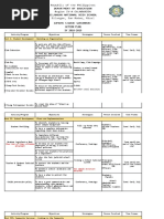 Ang Sektor NG Agrikultura Malate | PDF