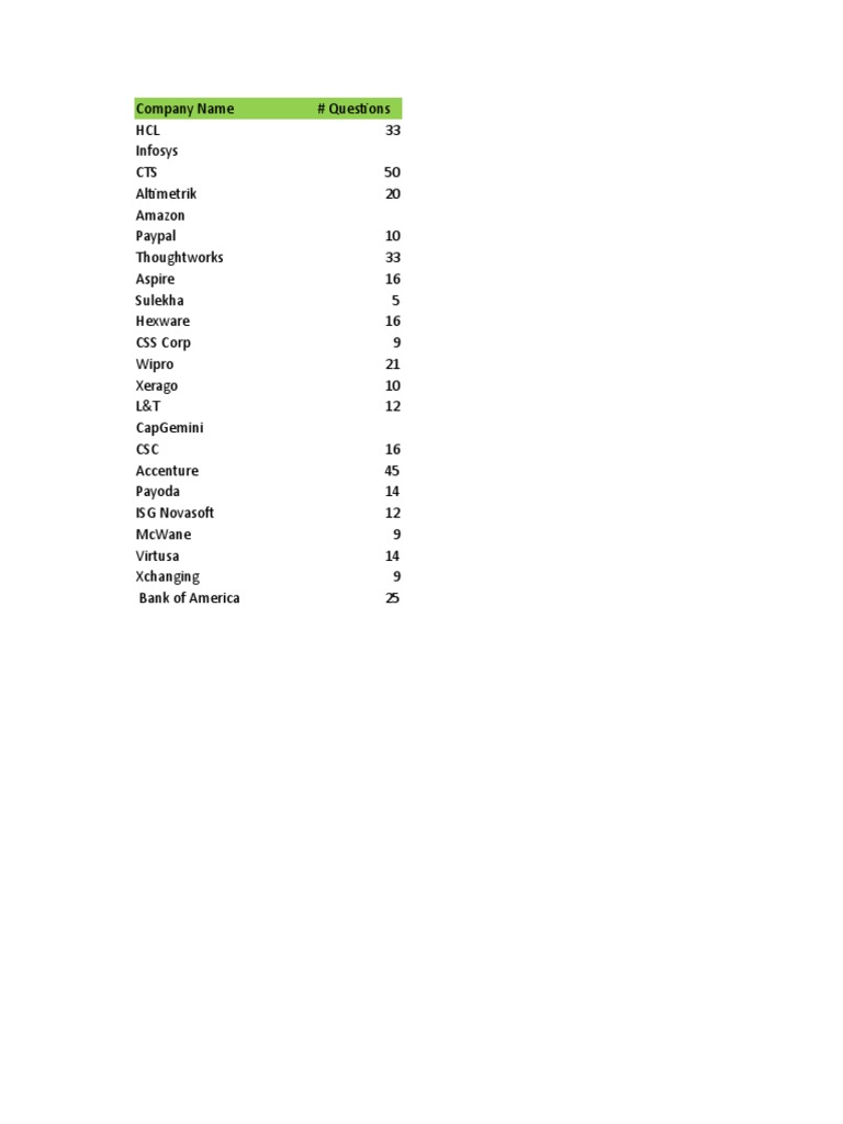 Sel Interview Questions | PDF | Selenium (Software) | Software Testing