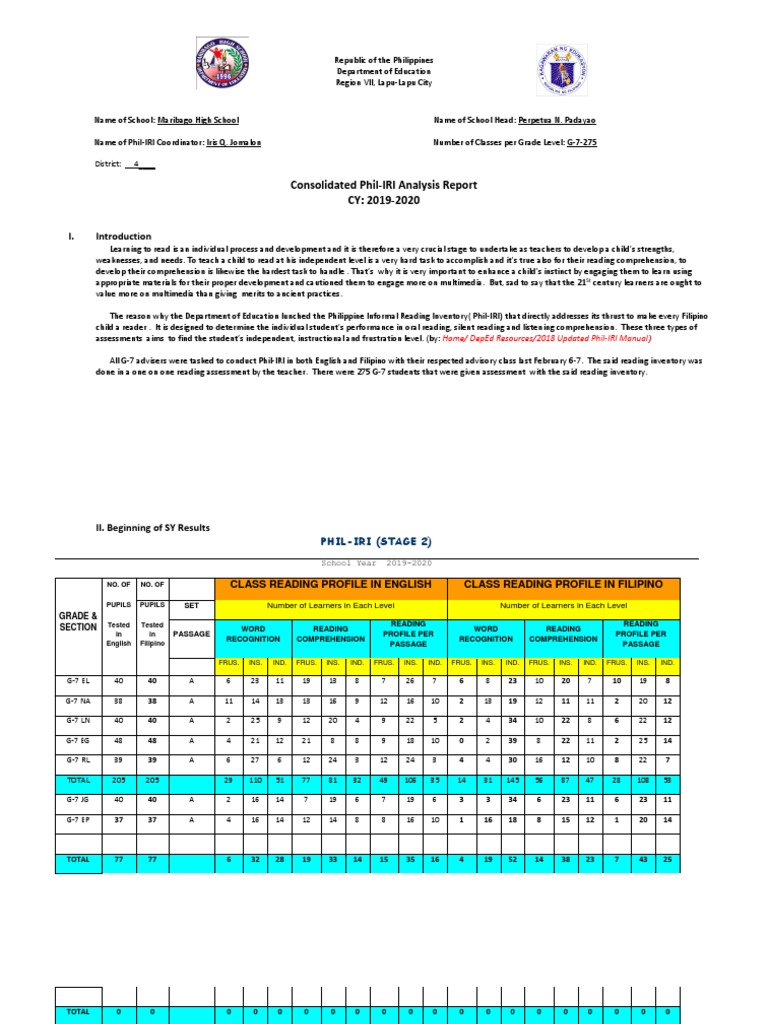Consolidated Analysis Report For Phil IRI Maribago High School | PDF ...