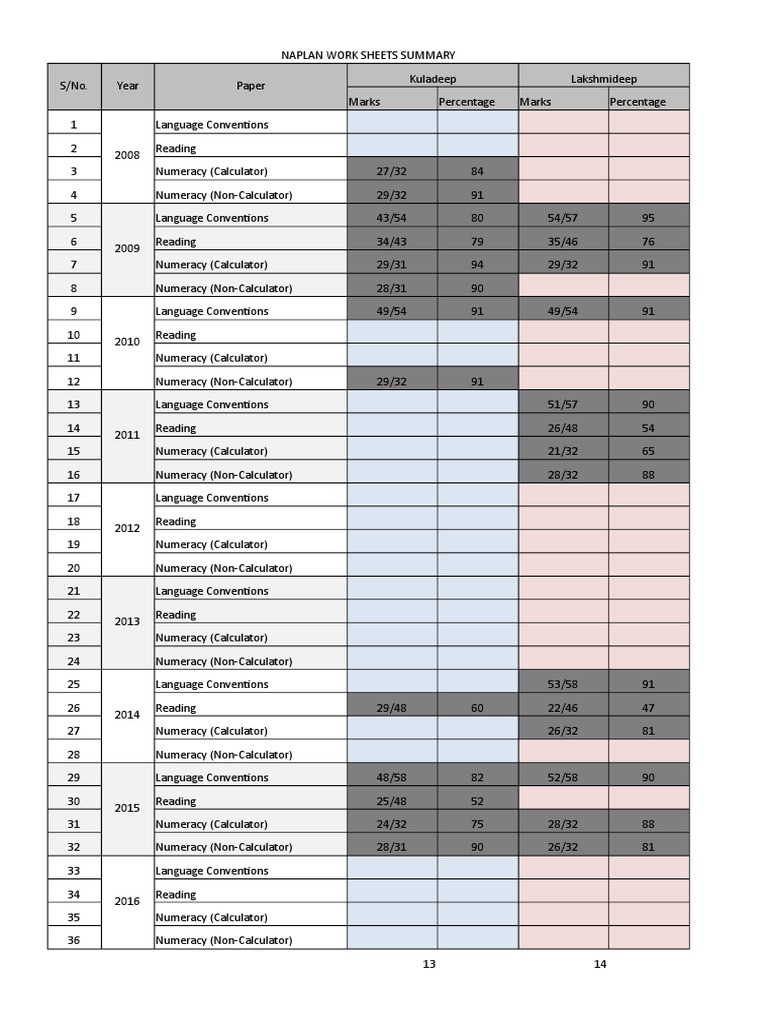 Naplan Working Table | PDF | Tests | Australia