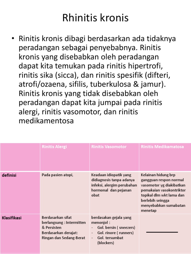 Rhinitis Kronis | PDF