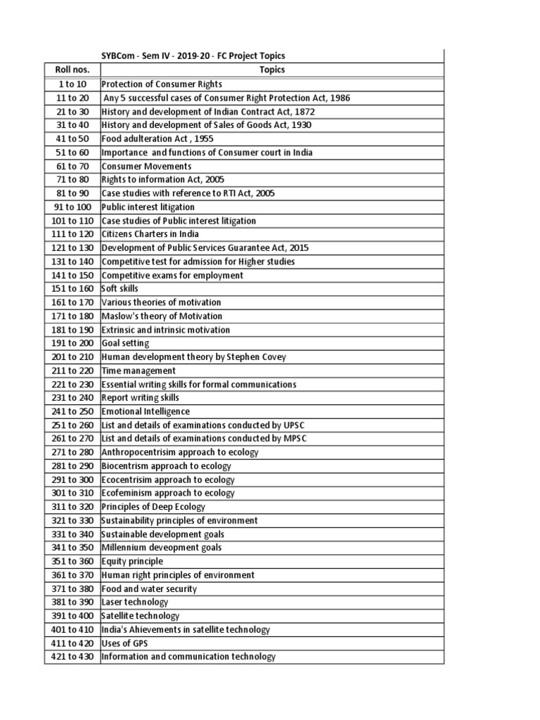 Sybcom - Sem IV - 2019-2020 - FC Project Topics PDF | PDF | Habitat Destruction | Motivation