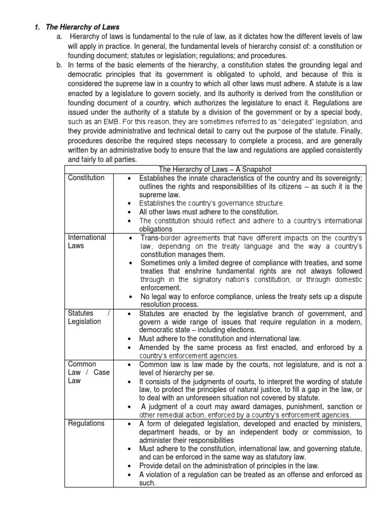 The Hierarchy of Laws PDF | PDF | Standing (Law) | Constitution