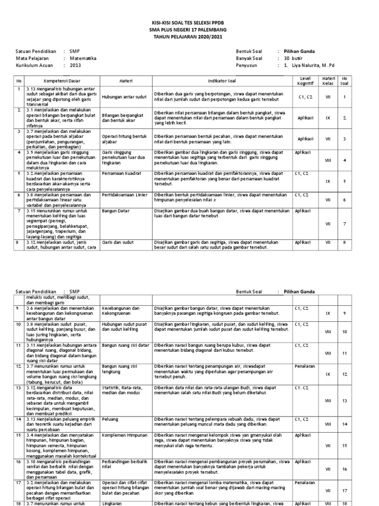 Kisi-Kisi MTK PPDB 2020 | PDF