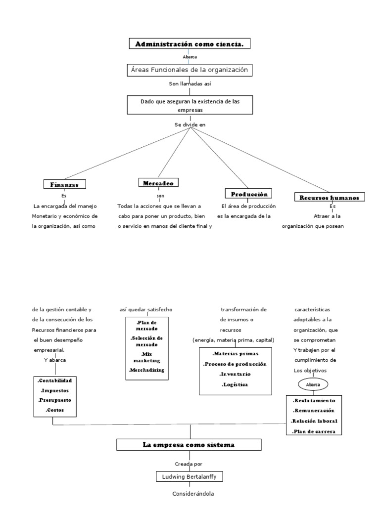 Mapa Conceptual Unidad 3 | PDF | Sistema | Marketing