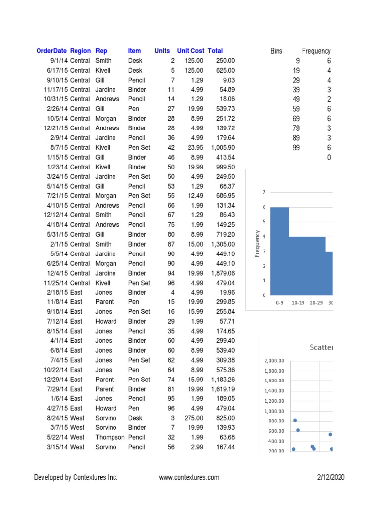 Ir 211 WK 12 Sample | PDF | Microsoft Excel | Digital Technology