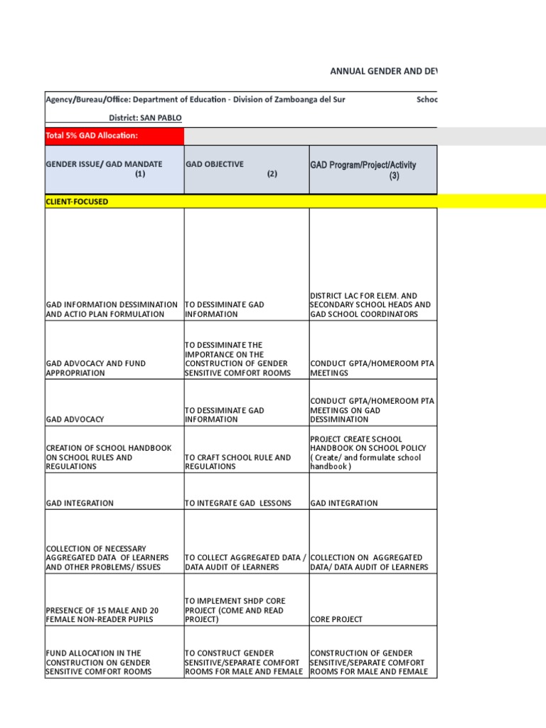 GAD-PLAN-EDITED | Behavior Modification | Learning