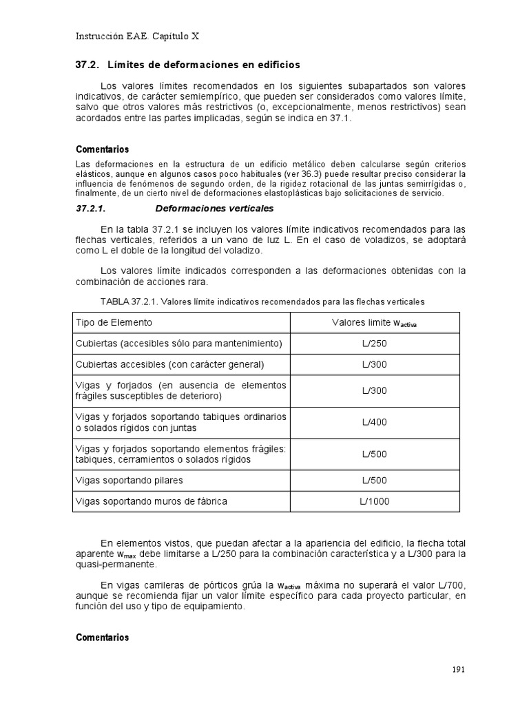 EAE - Deformadas PDF | PDF