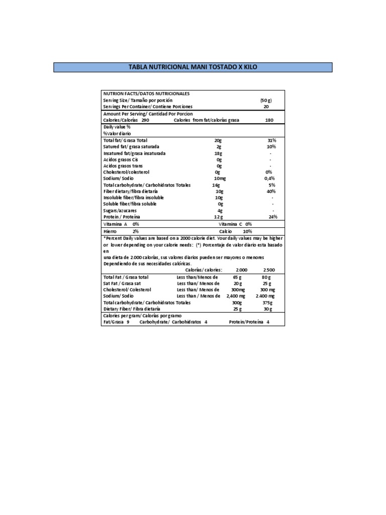 Valor nutricional del maní tostado | PDF | gordo | Macromoléculas