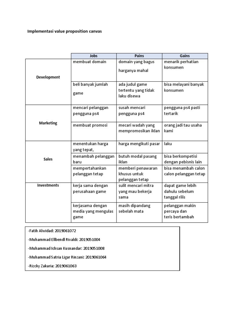TABEL Implementasi Value Proposition Canvas | PDF