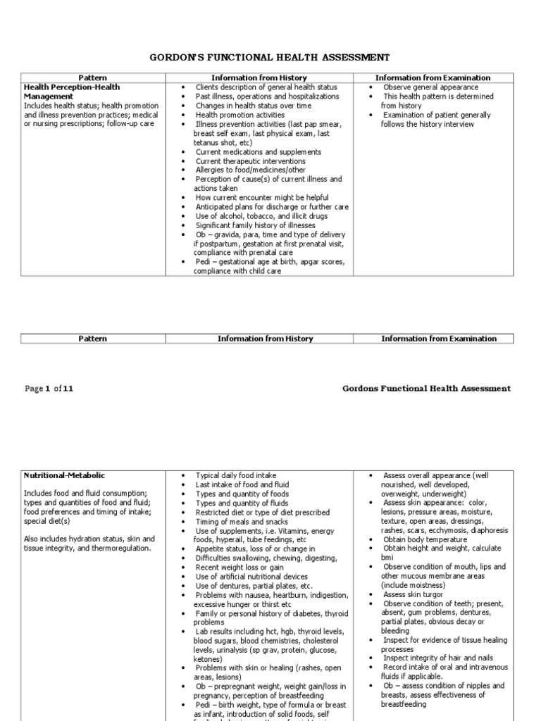 Gordon's Functional Health Assessment | PDF | Sleep | Stress (Biology)