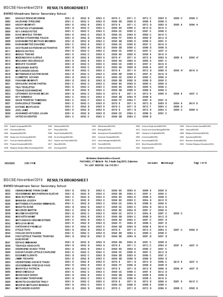 2019 Bgcse Results Broadsheet | Science