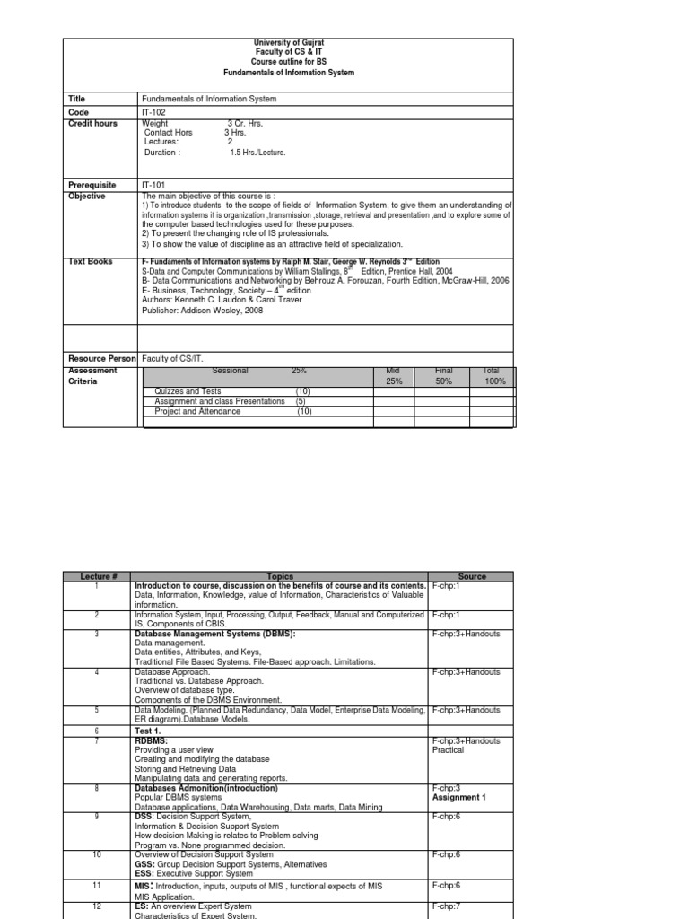 IT-102 Course Outline | PDF | Computer Network | Databases
