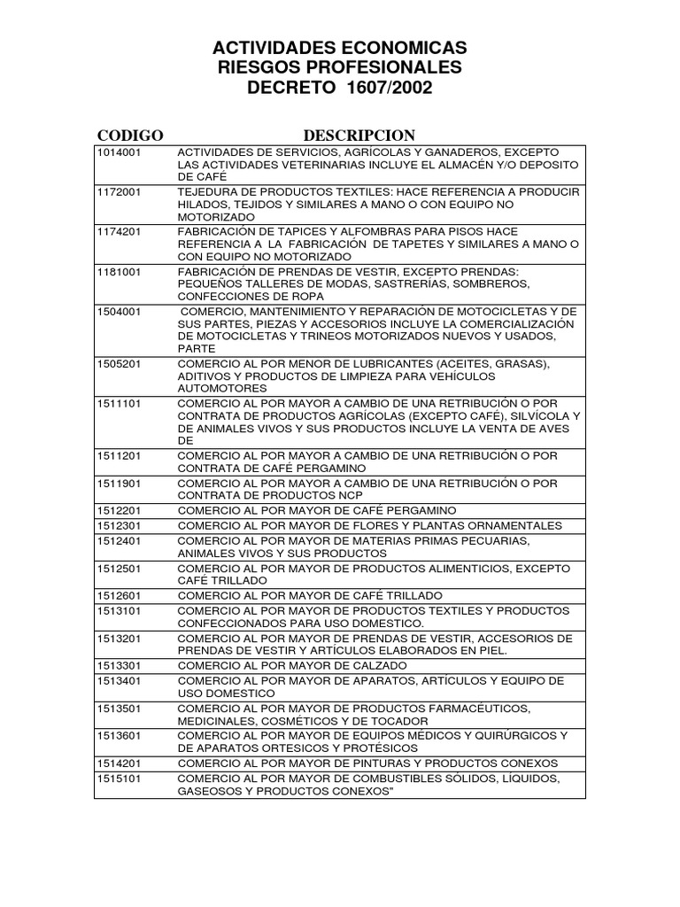 Códigos de Actividades Económicas y Riesgos Profesionales | PDF ...