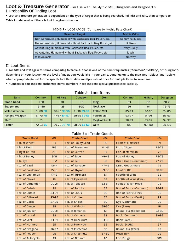 Fantasy Loot Generator | PDF | Tsr (Company) Games | Tabletop Games