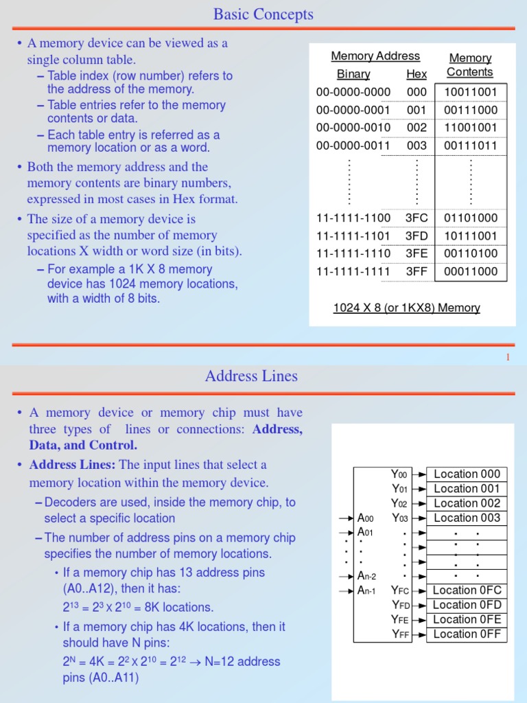 Memory Device Design and Operations | PDF | Random Access Memory ...