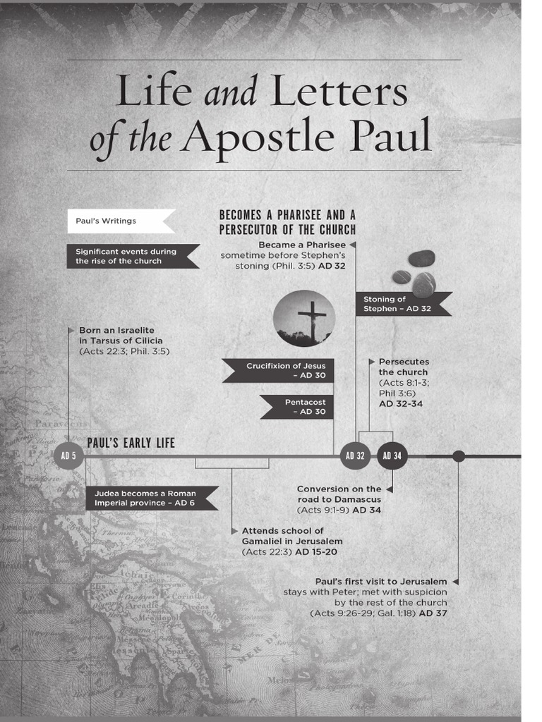Paul Life and Letters Timeline