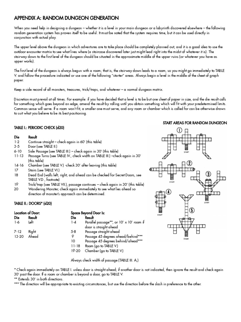 Random Dungeon Generation | PDF | Cave | Stairs