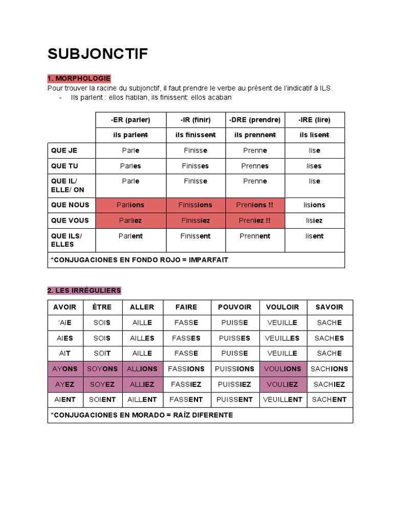 SUBJONCTIF.pdf | Verbe | Grammaire