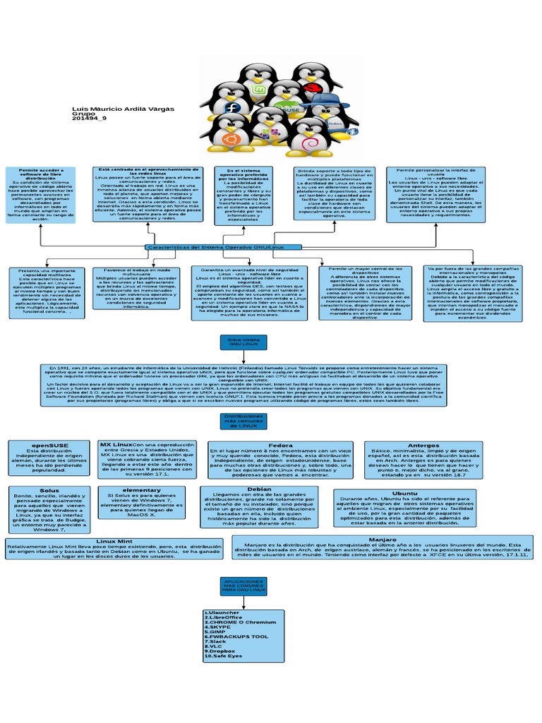 Mapa Conceptual Linux | PDF | Distribución de Linux | Software libre
