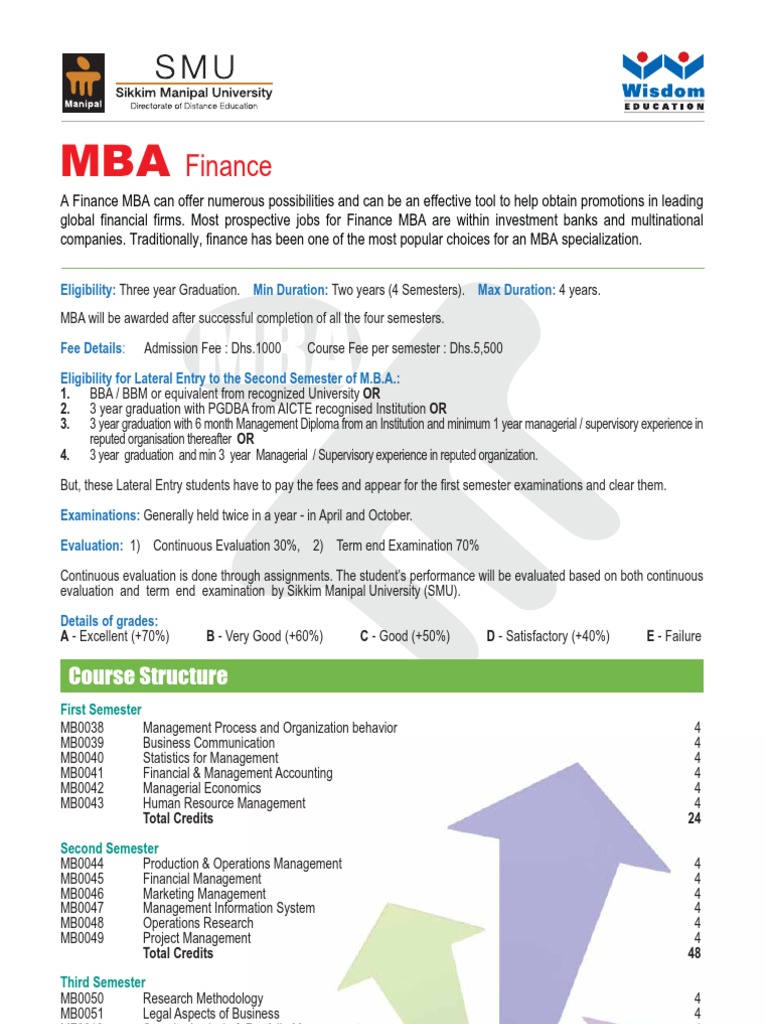 Smu Mba Finance | PDF | Master Of Business Administration | Accountancy ...