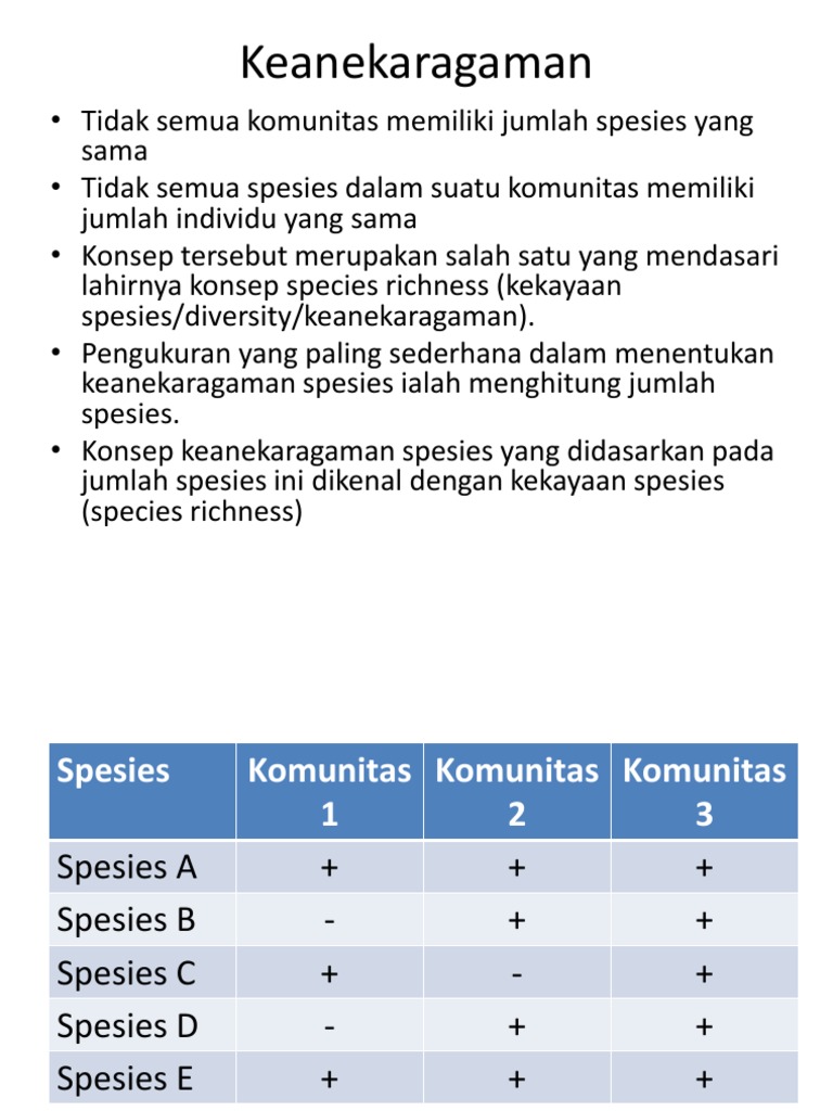 Analisis Komunitas | PDF