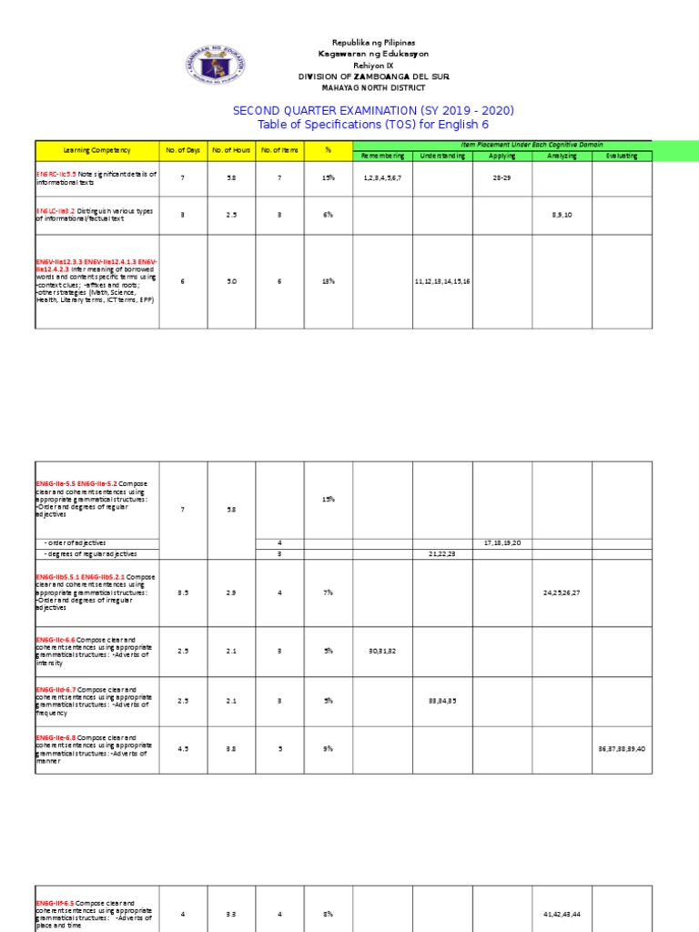 Tos-Sample Automatic | PDF | English Language | Linguistic Morphology