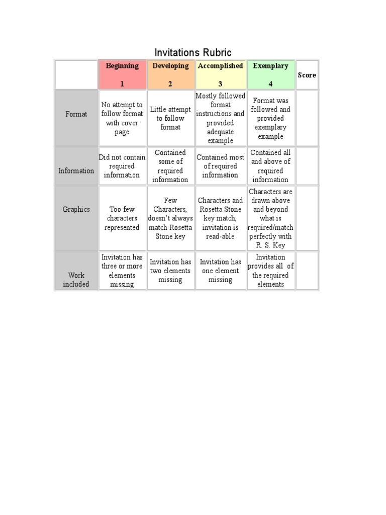 Invitations Rubric | PDF