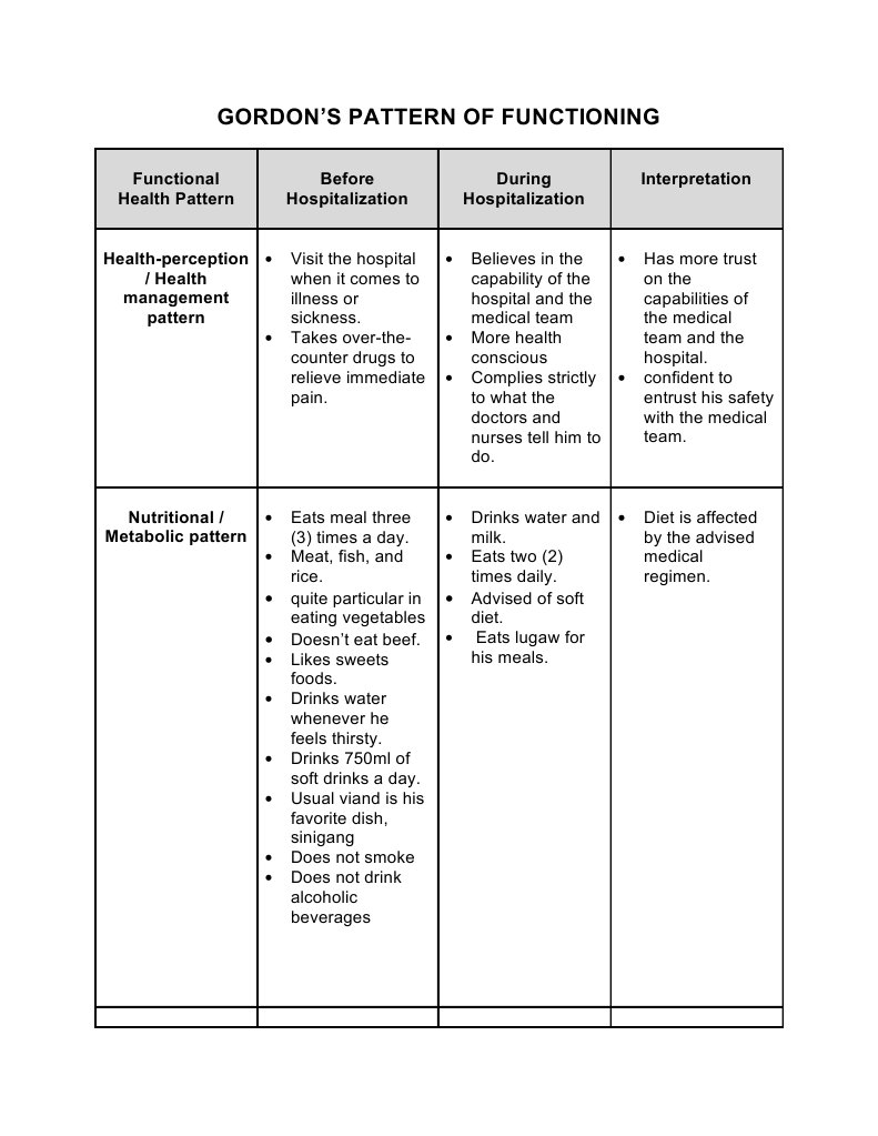 Gordon'S Pattern of Functioning: Functional Health Pattern Before ...