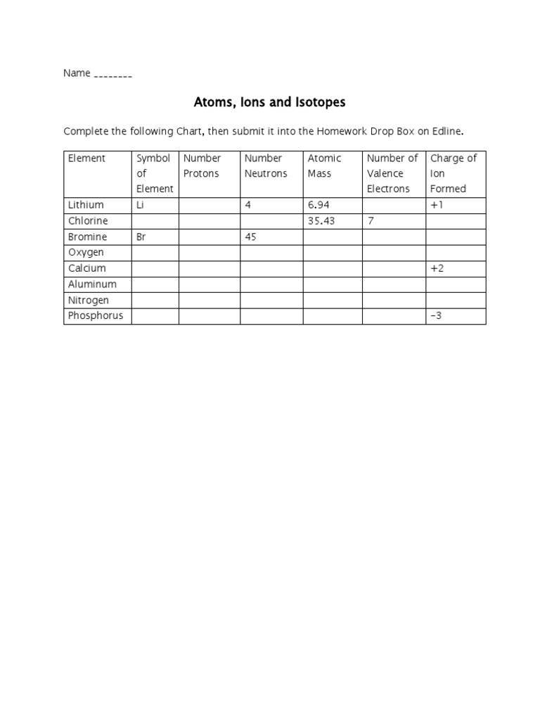 Atoms Ions Isotopes | PDF