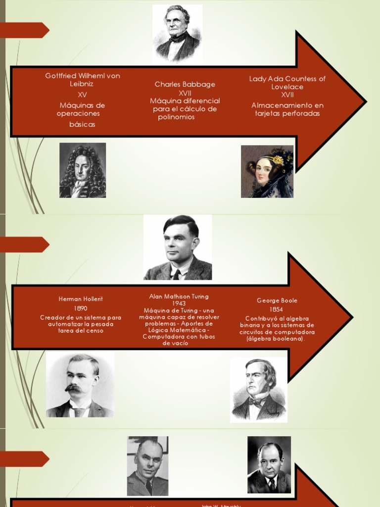 Linea de Tiempo de La Historia de Programación | PDF