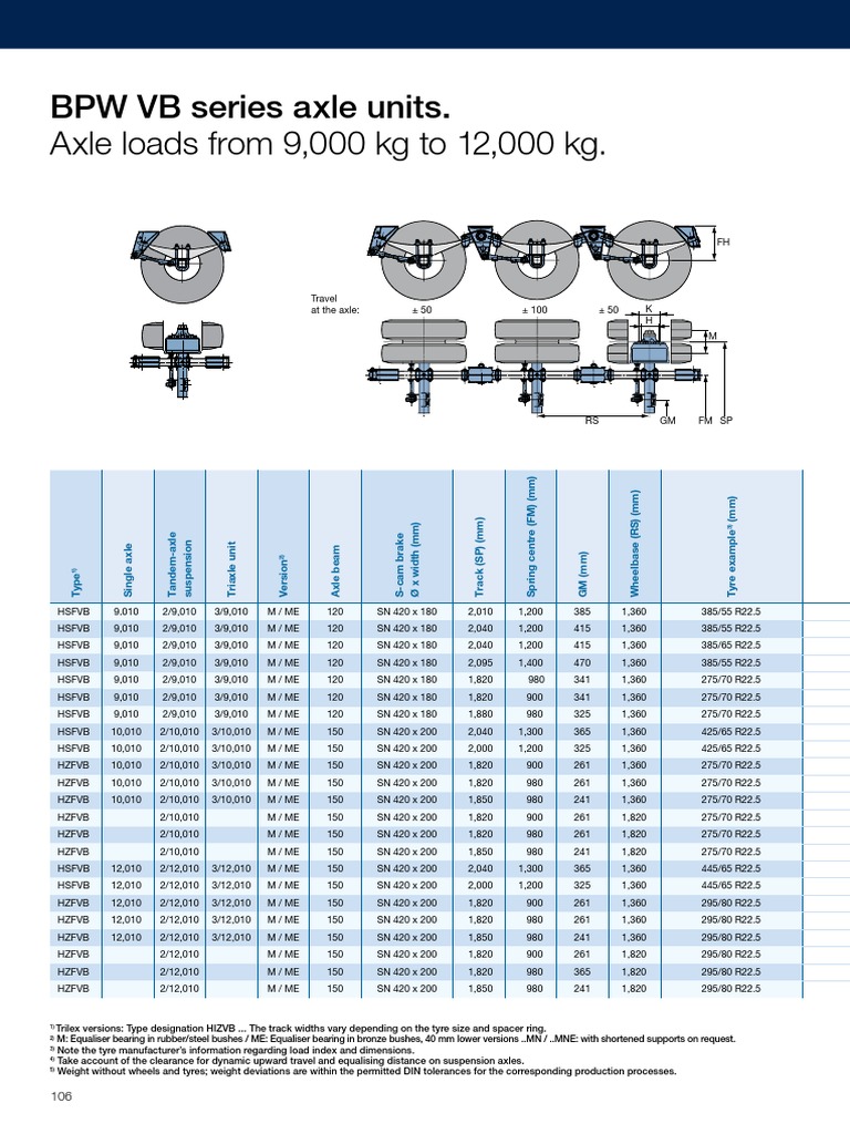 BPW VB-axles Specs. Eng | PDF | Engineering Tolerance | Motor Vehicle