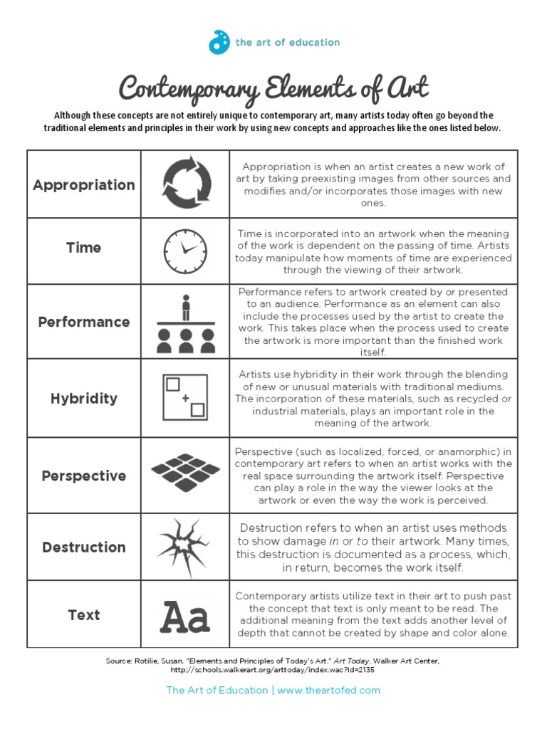 The Contemporary Elements PDF | PDF | Contemporary Art | Perspective ...