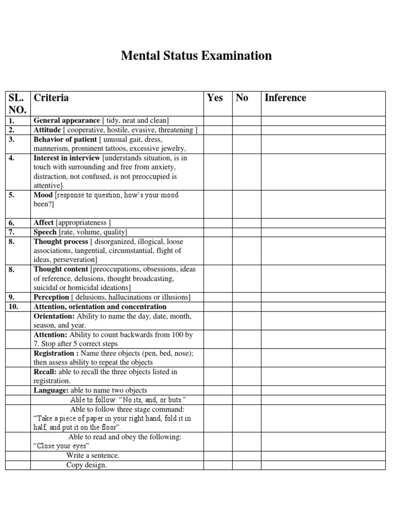 Assessing Mental Status: A Comprehensive Examination of Thought, Mood ...