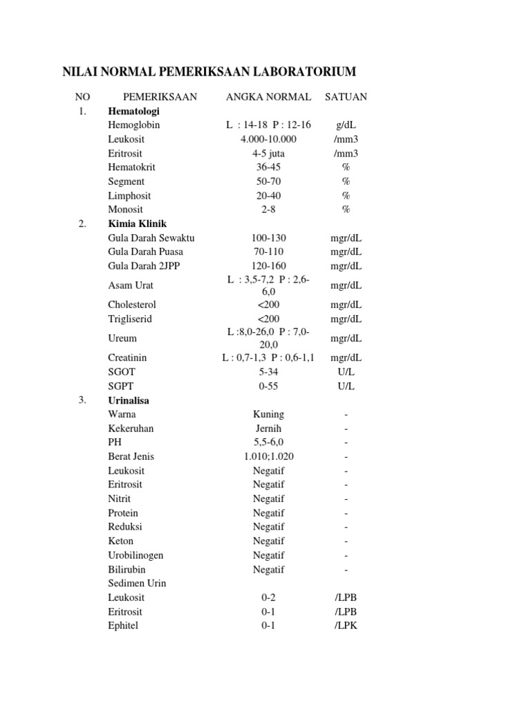 NILAI NORMAL PEMERIKSAAN LABORATORIUM