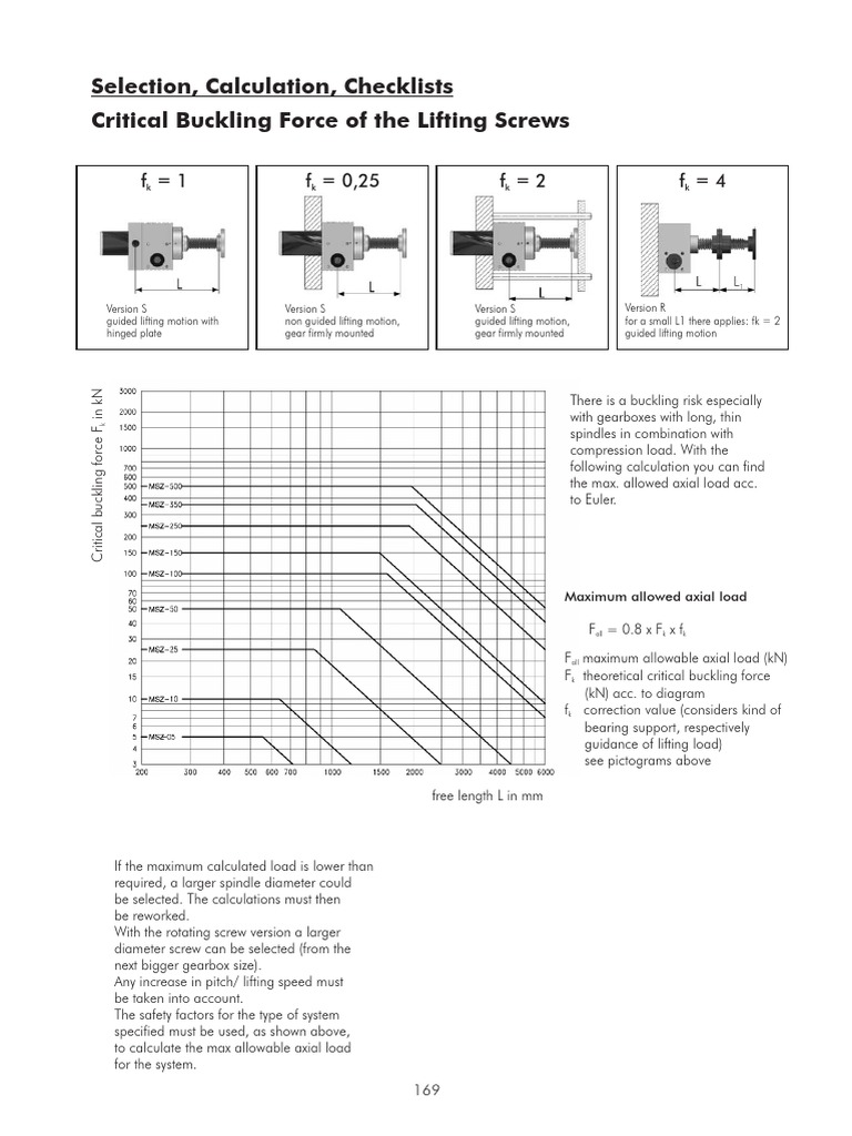 Screw Jack Design and Calculation Guide | PDF | Transmission (Mechanics ...