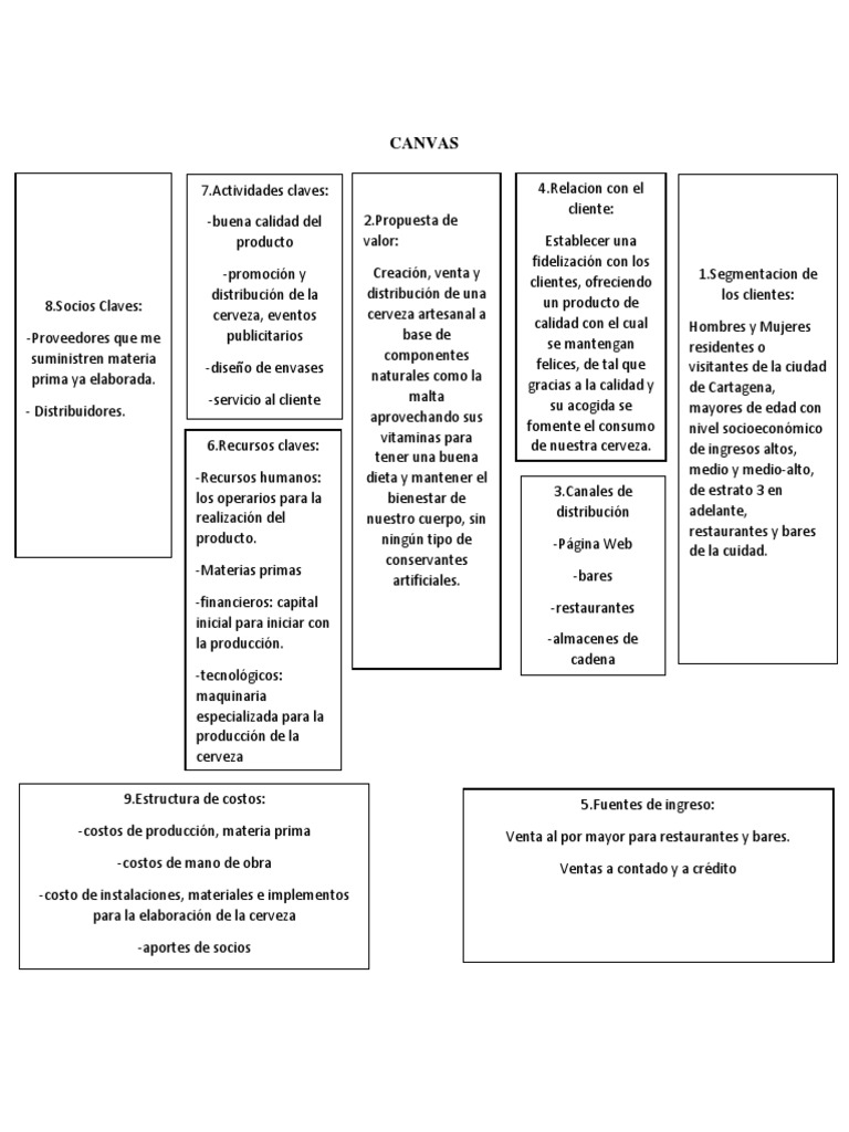 Modelo Canvas para Cerveza Artesanal | PDF | Cerveza | Economias