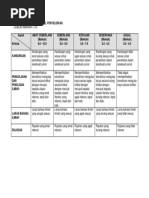 Rubrik Pemarkahan Pembentangan | PDF