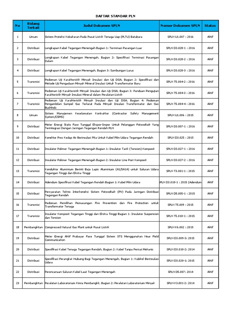 Daftar SPLN | PDF | Sains & Matematika | Komputer