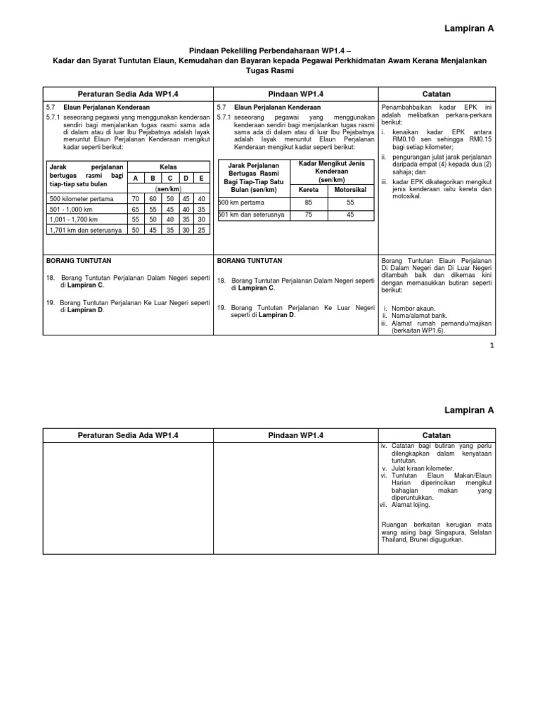 Pindaan EPK WP1.4 - Perbandingan Pindaan PDF | PDF