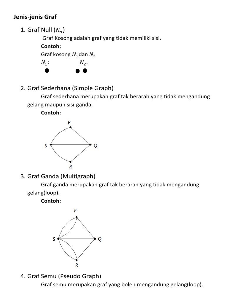 Jenis-jenis Graf dan Contohnya | PDF