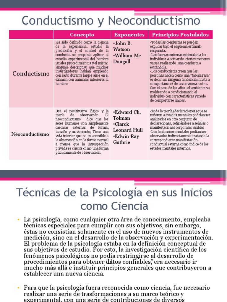 Conductismo y Neoconductismo | PDF | Comportamiento | Behaviorismo