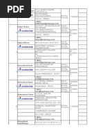 ACPL BRANCH LIST 202 (2) | PDF | Gujarat | Economy Of India