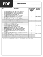 RuPay Card Airport Lounge Access List | PDF | Airport | Transport ...