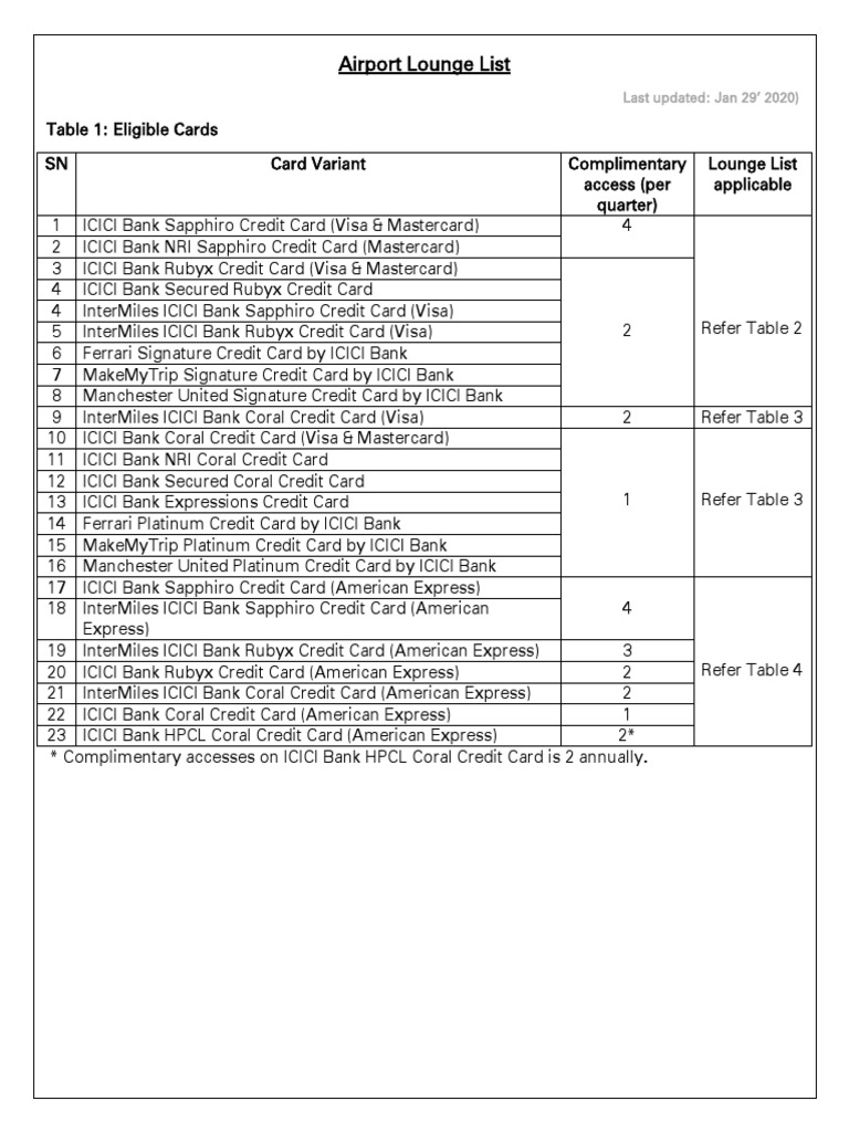 Complete Lounge List All Variants | Download Free PDF | Airport Lounge ...