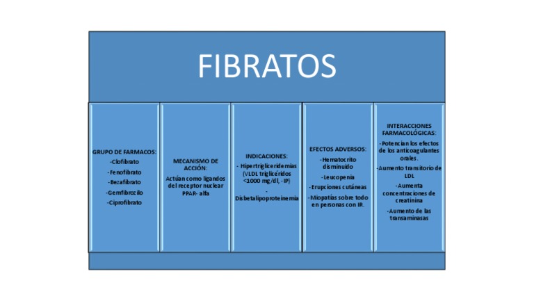 Fibratos | PDF