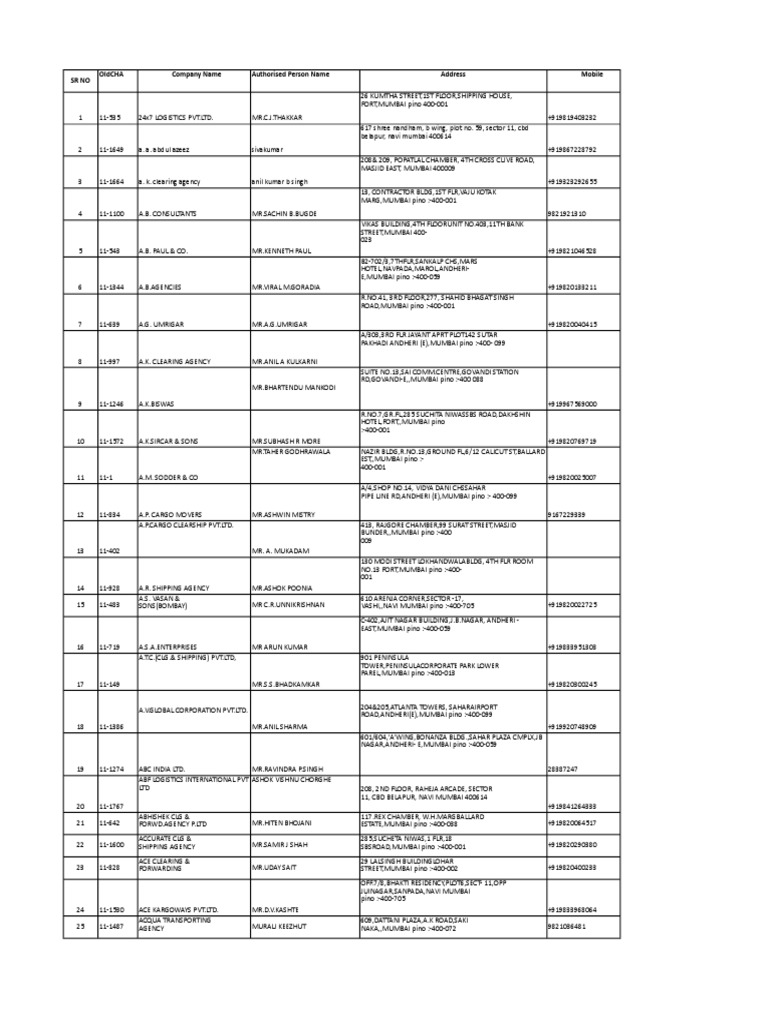 Cha List | PDF | Logistics | Business