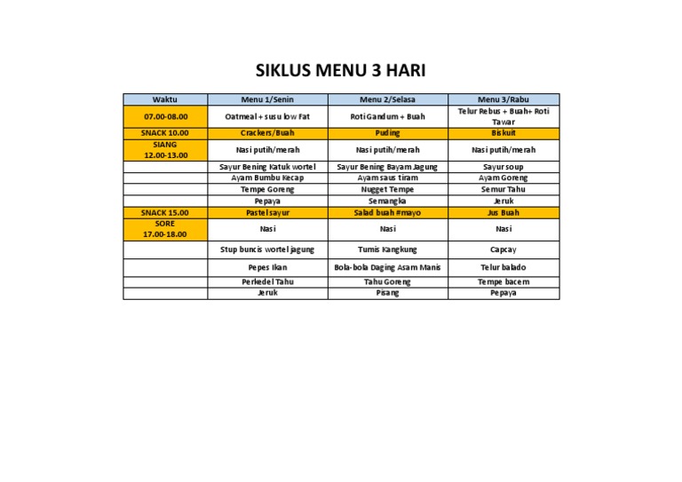 Siklus Menu 3 Hari | PDF