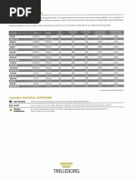 Keyway Sizes and Tolerances Guide | PDF | Mechanical Engineering ...