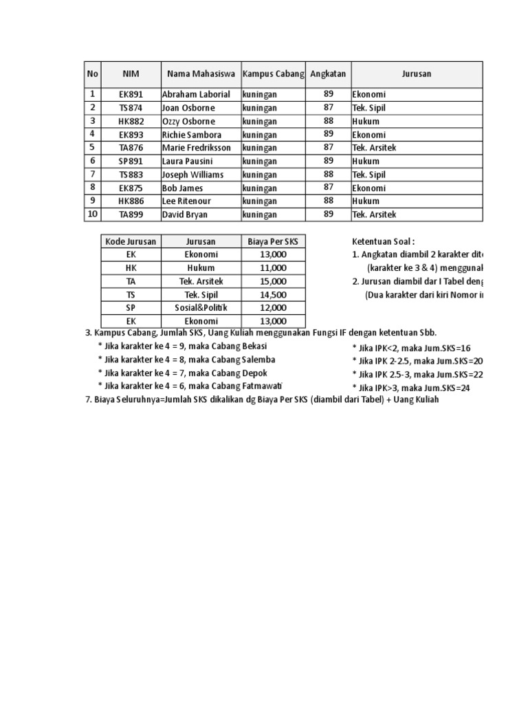 Contoh Soal Ujian Praktek Excel | PDF